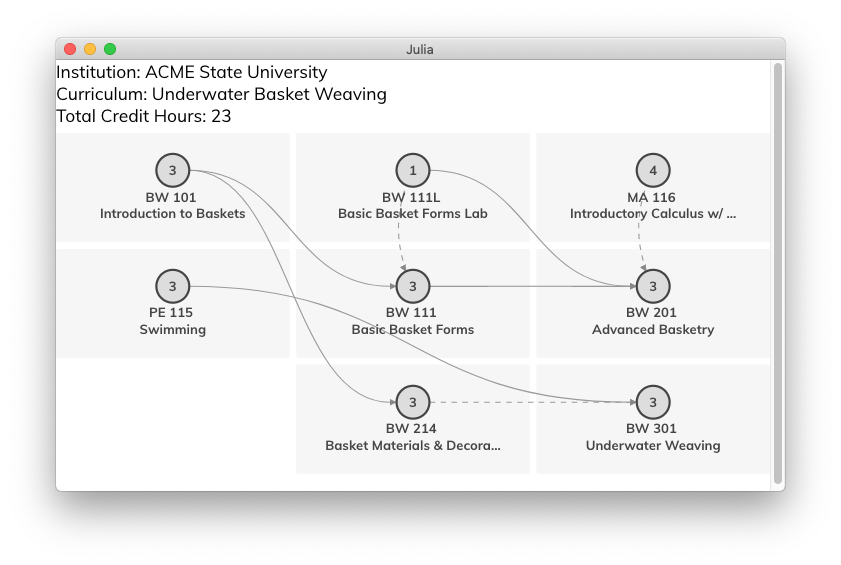 File Format — CurricularAnalytics.py 0.2.0 documentation
