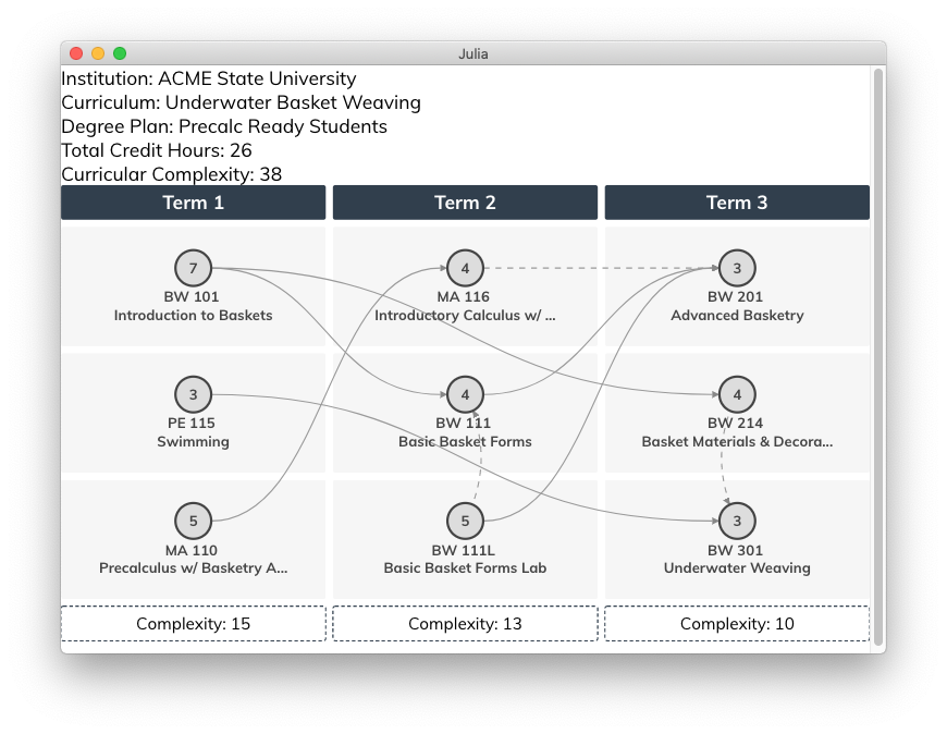 File Format — CurricularAnalytics.py 0.2.0 documentation